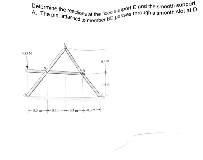 Solved Determine The Reactions At The Fixed Support E And