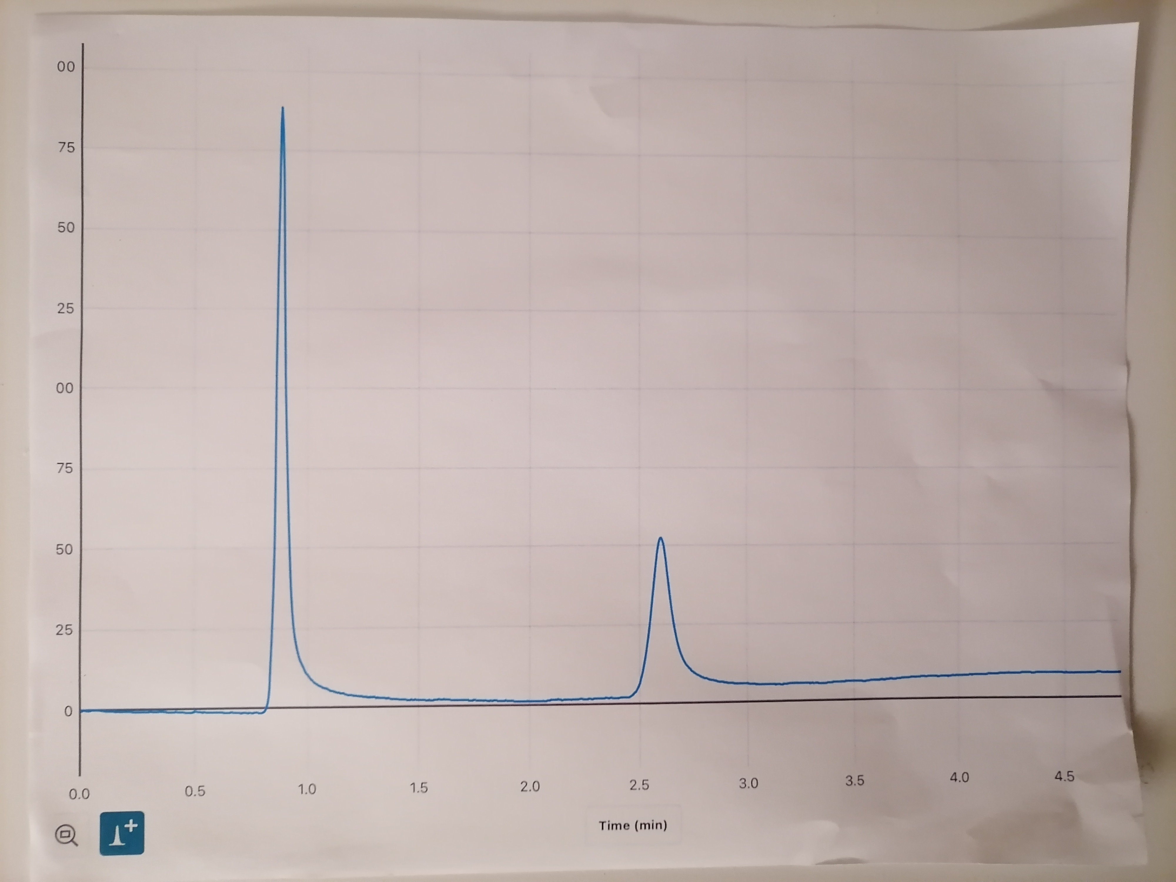 Solved Considering the two peaks in the chromatograph below, | Chegg.com