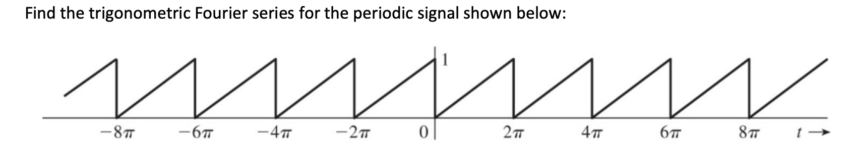 Solved Find the trigonometric Fourier series for the | Chegg.com