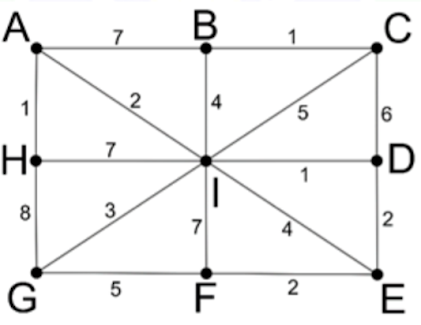 Solved 2. Which of the following graph/s contains an | Chegg.com