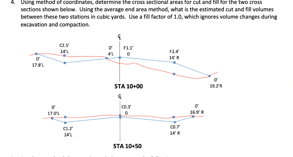 4. Using method of coordinates, determine the cross | Chegg.com