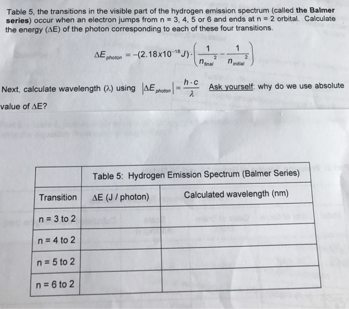 Solved Table 5, the transitions in the visible part of the | Chegg.com