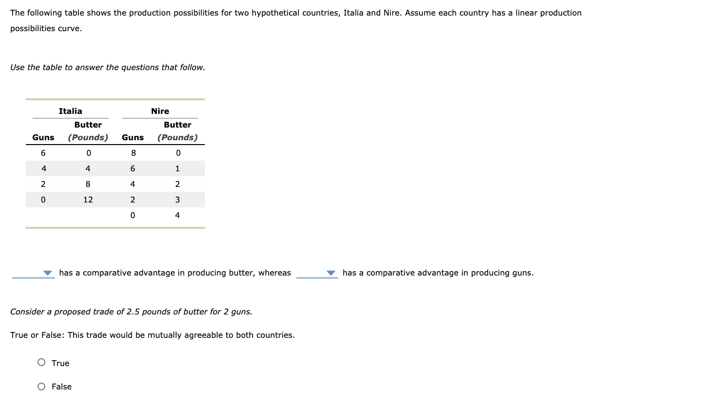 Solved The following table shows the production | Chegg.com