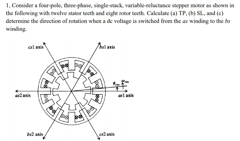1, Consider a four-pole, three-phase, single-stack, | Chegg.com