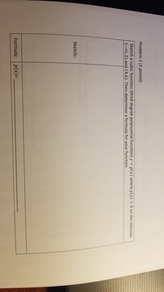 Solved Problem 1 (2 points) Sketch a cubic function (third | Chegg.com