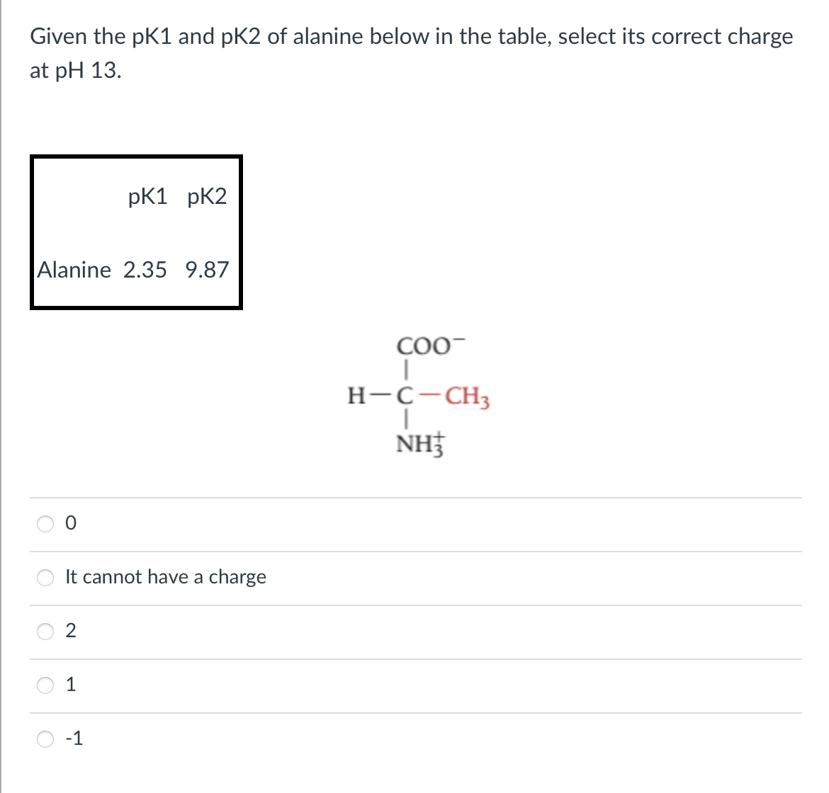 Solved Given the pK1 and pK2 of alanine below in the table, | Chegg.com