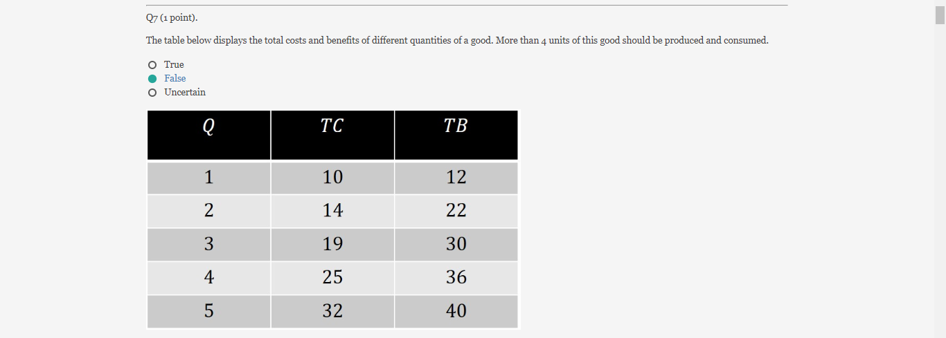 Solved 05 (1 point) The table below displays the marginal | Chegg.com