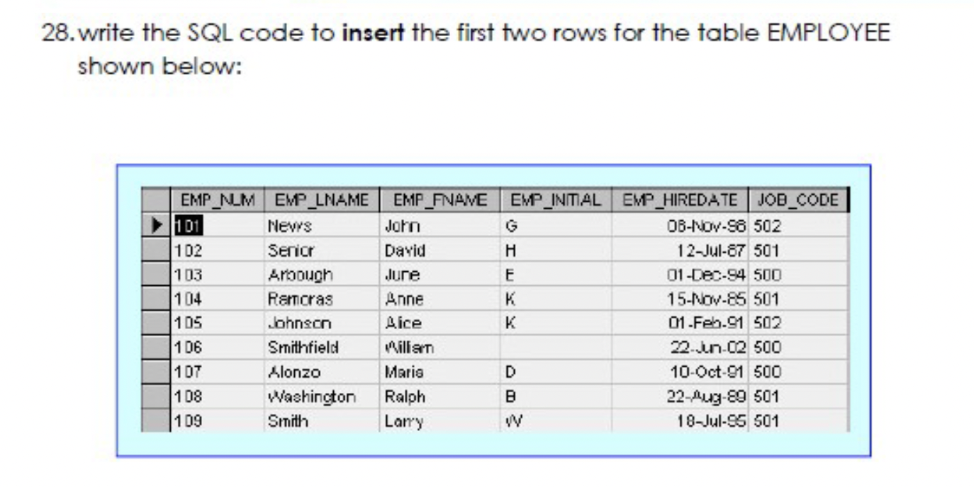 Solved 28. write the SQL code to insert the first two rows | Chegg.com