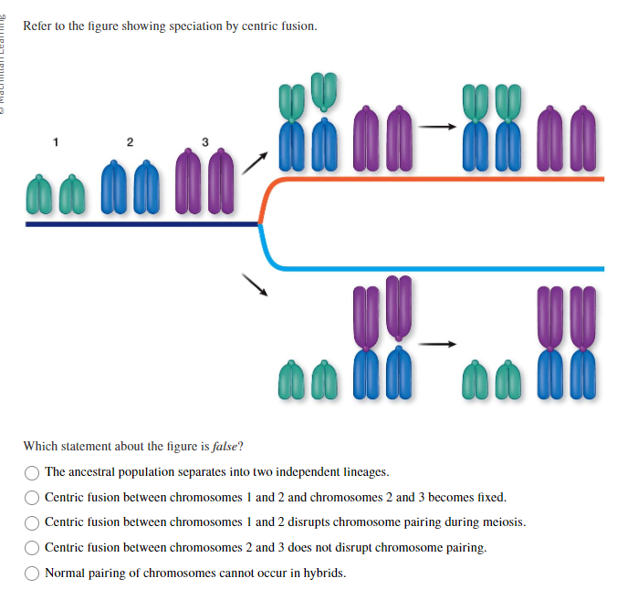 Solved Refer to the figure showing speciation by centric | Chegg.com