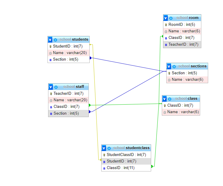 Solved Hello, I need help creating a SQL Query for my | Chegg.com