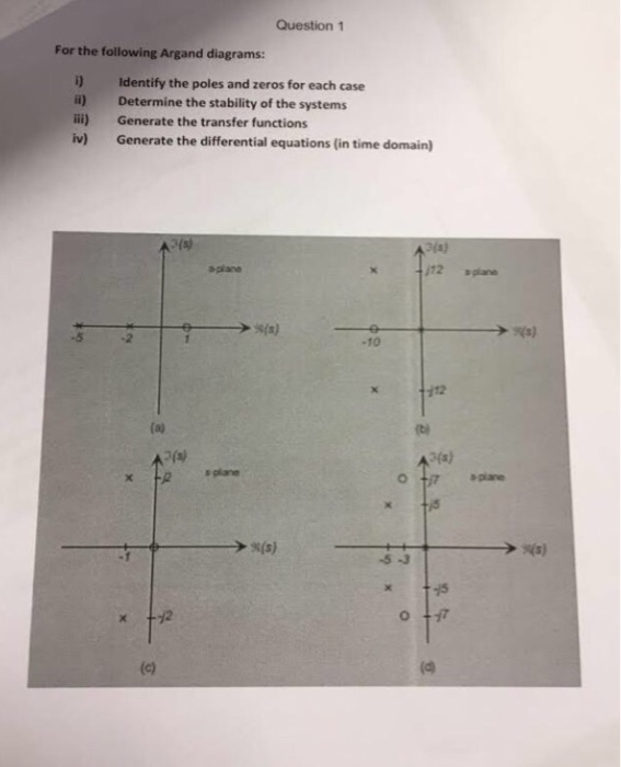Solved Question For the following Argand diagrams: i) | Chegg.com