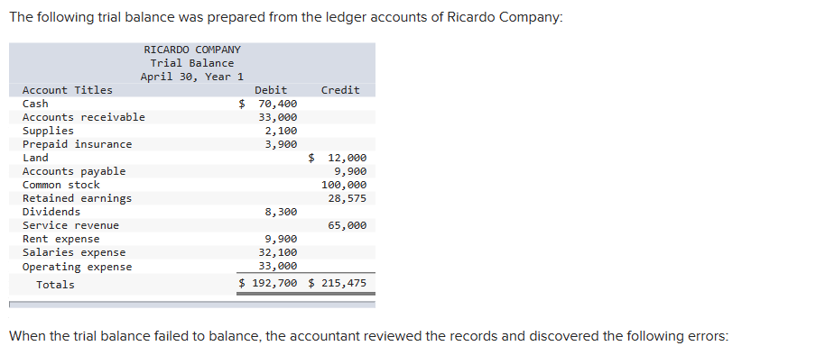 Solved RequiredPrepare a corrected trial balance for Ricardo | Chegg.com