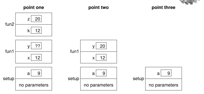 Solved What to Do: Consider the following Processing code, | Chegg.com