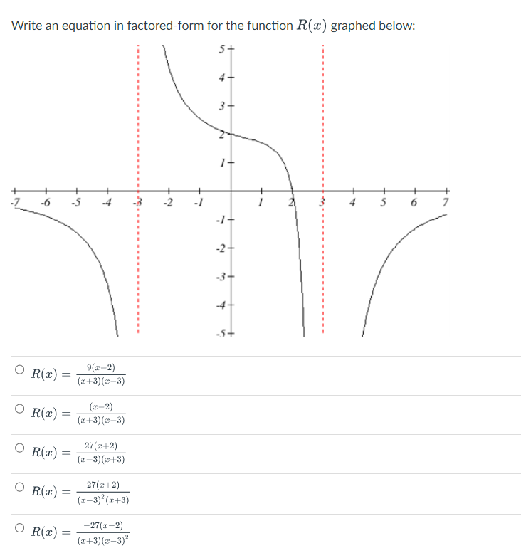 Solved Write an equation in factored-form for the function | Chegg.com