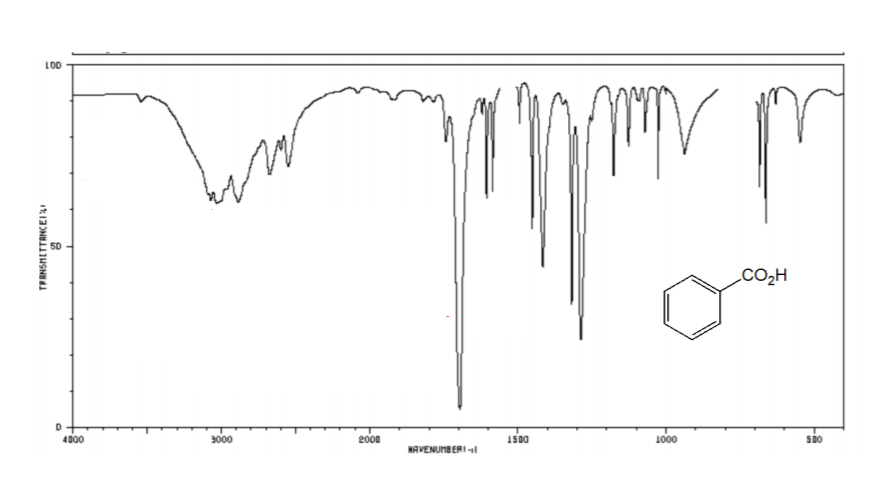 Solved 3. (3 pts. Use the spectrum for benzoic acid to | Chegg.com