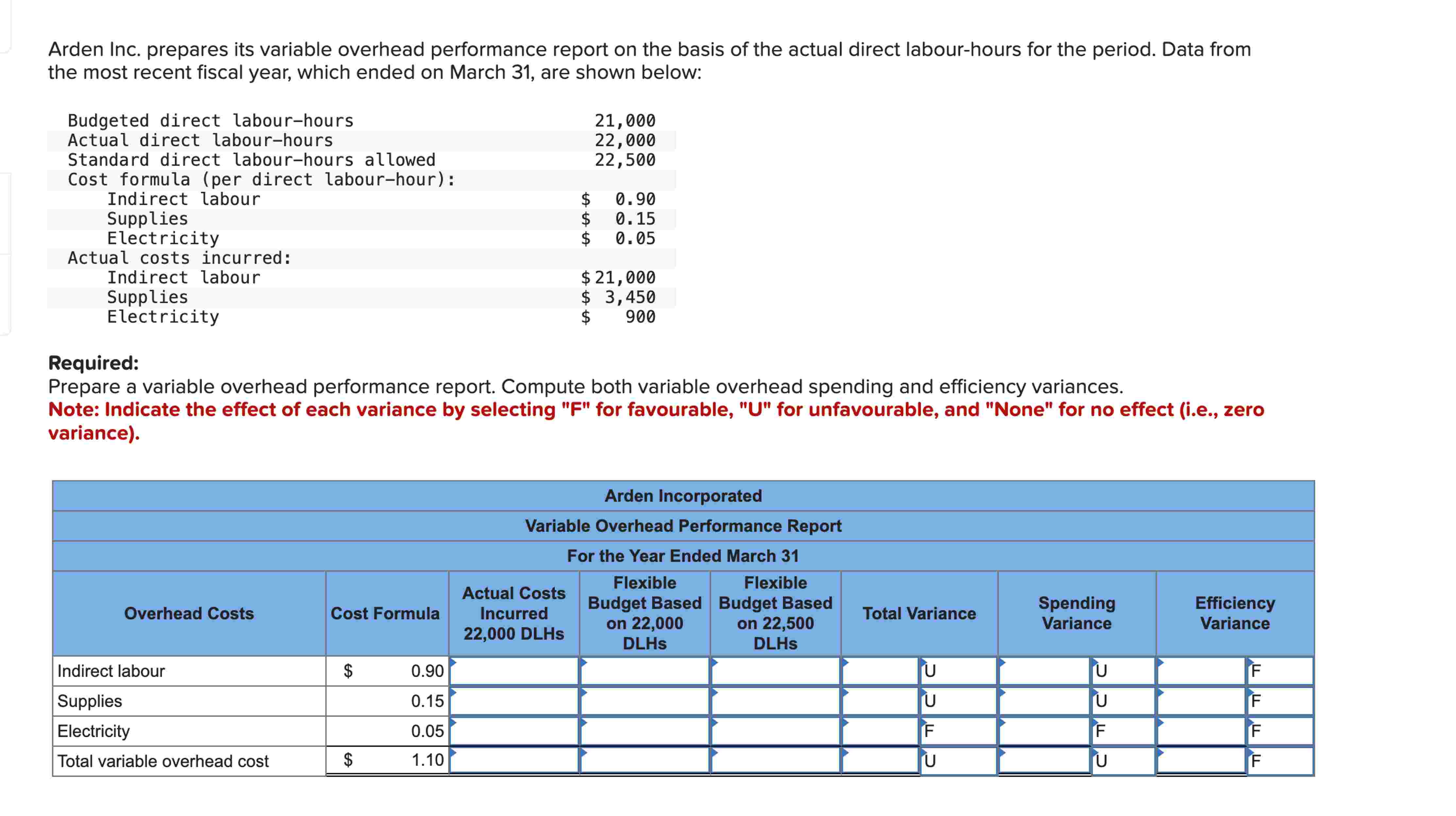 Solved Arden Inc. prepares its variable overhead performance | Chegg.com