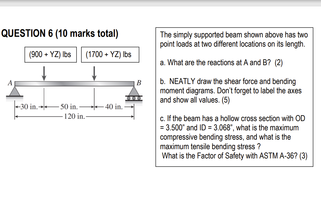 Solved QUESTION 6 (10 marks total) The simply supported beam | Chegg.com