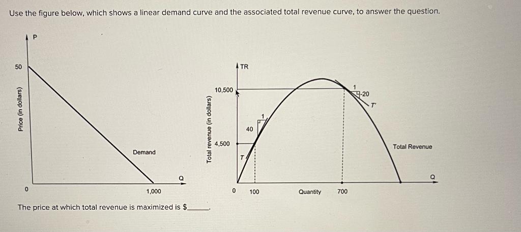 Solved Use the figure below, which shows a linear demand | Chegg.com