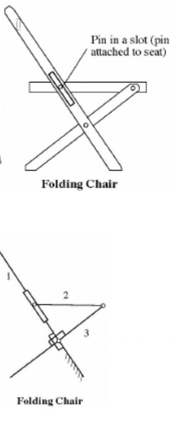 Solved given a folding chair mechanism, calculate the number | Chegg.com