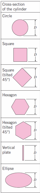 Solved Write the Surface Area Formula of: a. Circle Pipe / | Chegg.com