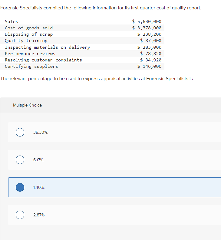 Solved Forensic Specialists compiled the following | Chegg.com
