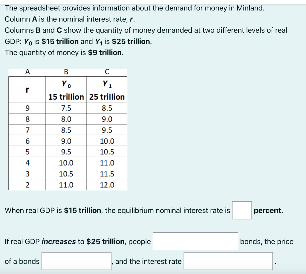 Solved The spreadsheet provides information about the demand | Chegg.com