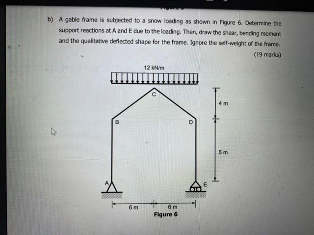 Solved b) A gable frame is subjected to a snow loading as | Chegg.com