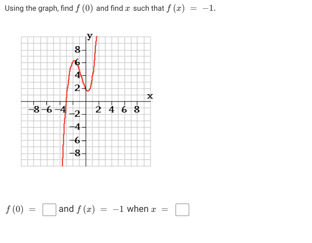 Solved Using the graph, find f (0) and find x such that f | Chegg.com