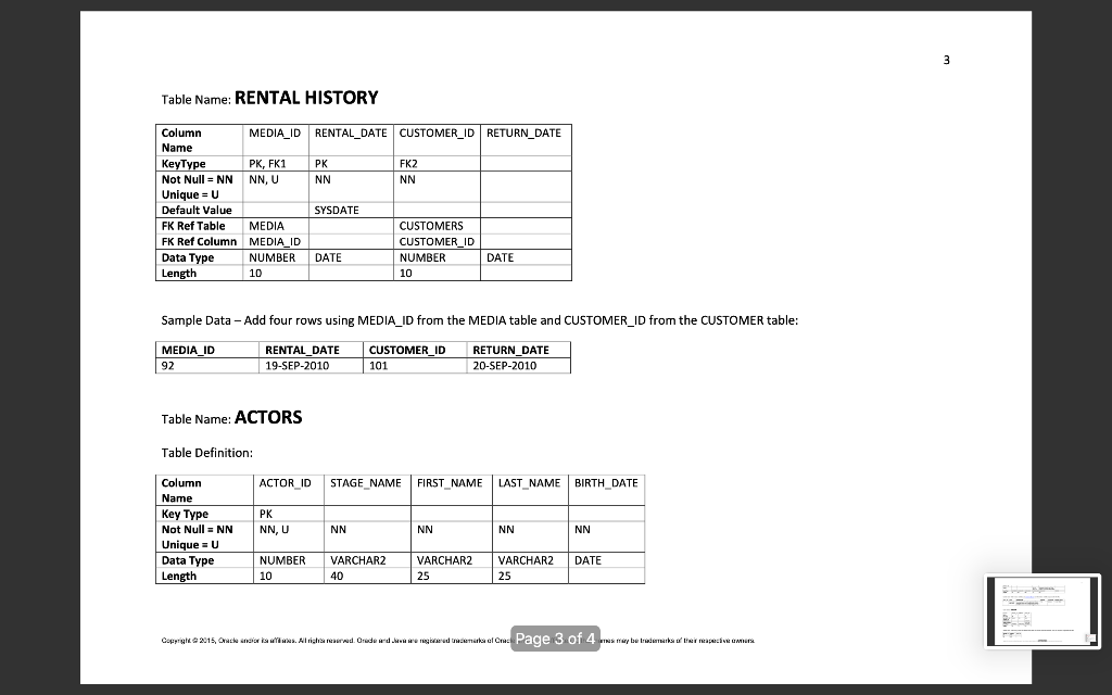 Solved Answer The Following Question Using Oracle Sql A