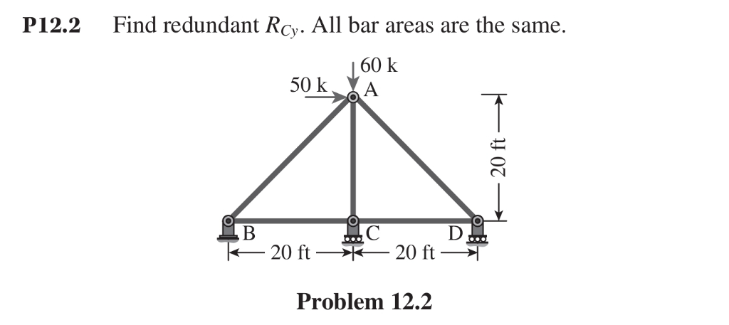 Solved Use the force method (method of consistent | Chegg.com