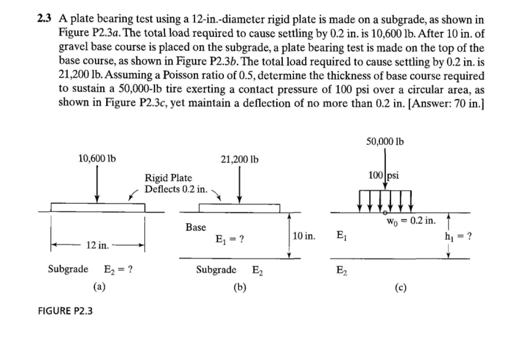 Solved 2.3 A plate bearing test using a 12-in.-diameter | Chegg.com