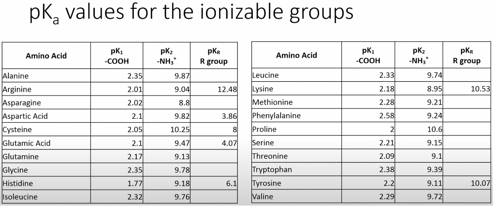 Solved 1. Calculate the net charge of arginine (Arg) at pH= | Chegg.com