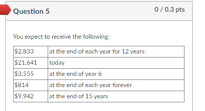 Solved You expect to receive the following: | Chegg.com