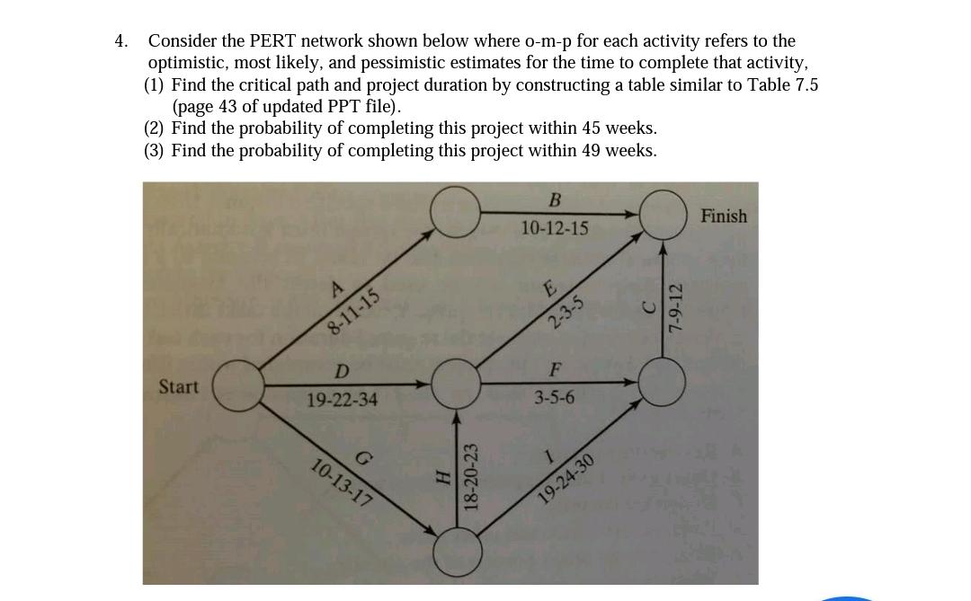 Solved Consider the PERT network shown below where o-m-p for | Chegg.com