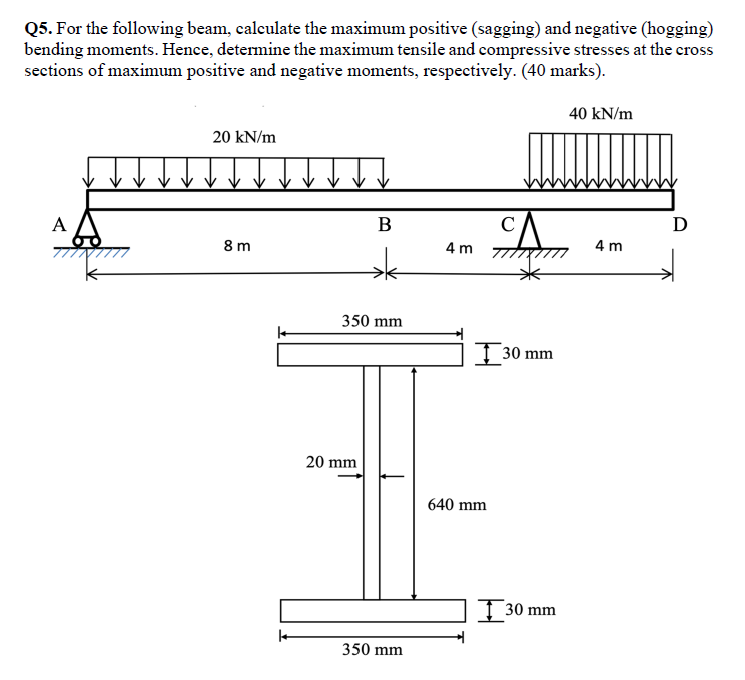 Solved Q5. For the following beam, calculate the maximum | Chegg.com