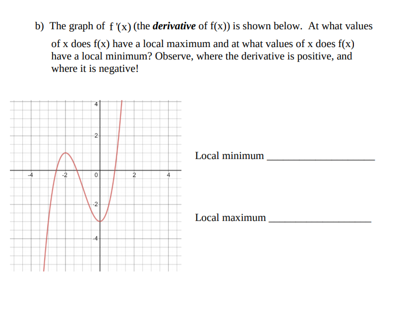 Solved b) The graph of f'(x) (the derivative of f(x)) is | Chegg.com