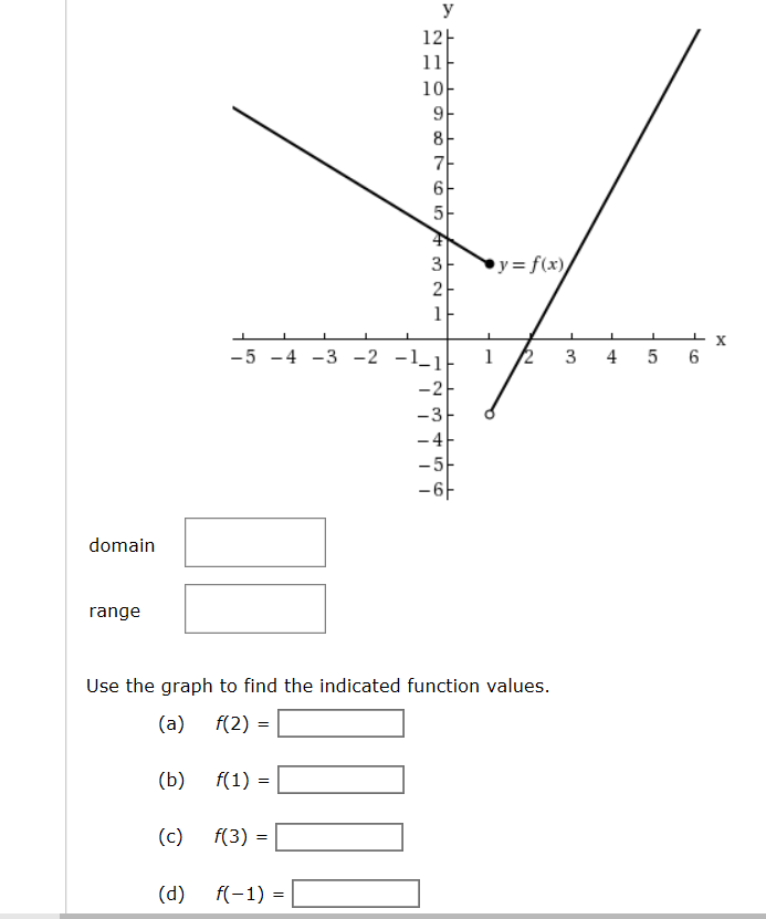 Solved Use The Graph Of The Function To Find The Domain And