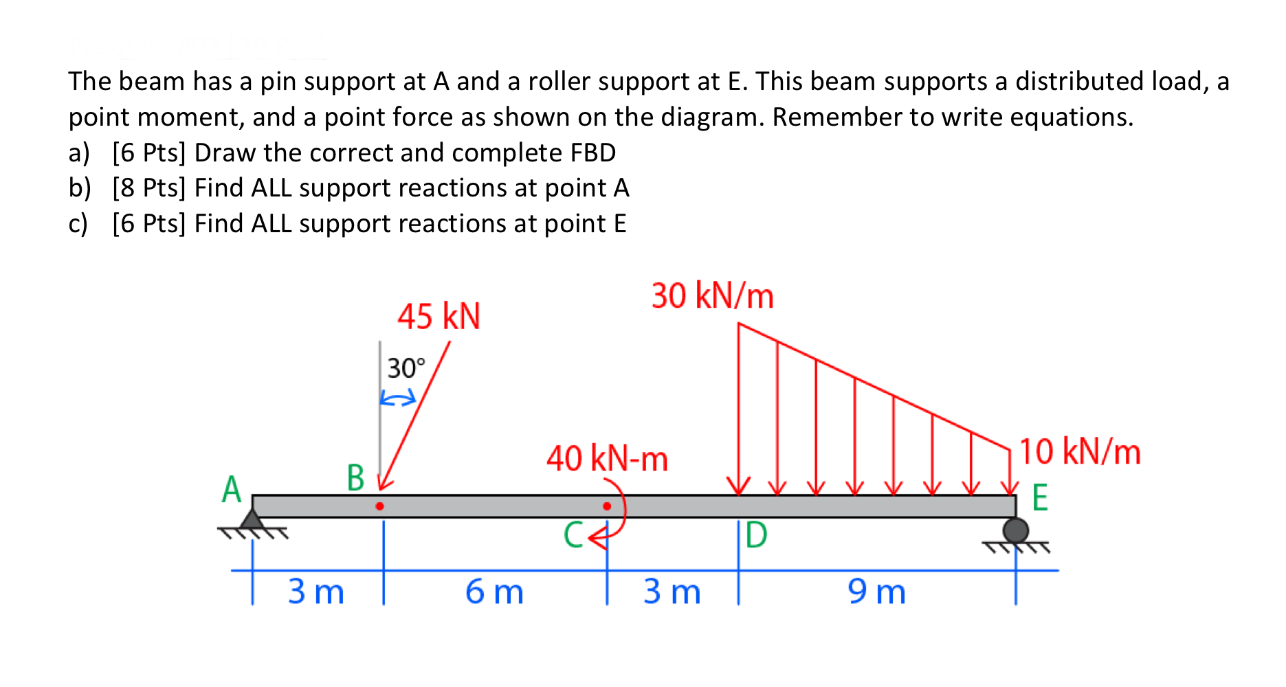 Solved a The beam has a pin support at A and a roller | Chegg.com