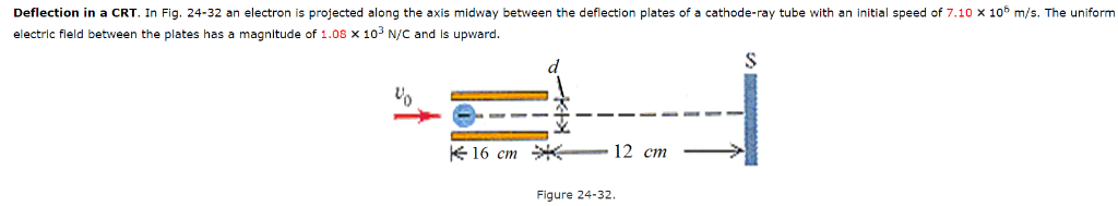 Solved Deflection in a CRT. In Fig. 24-32 an electron is | Chegg.com