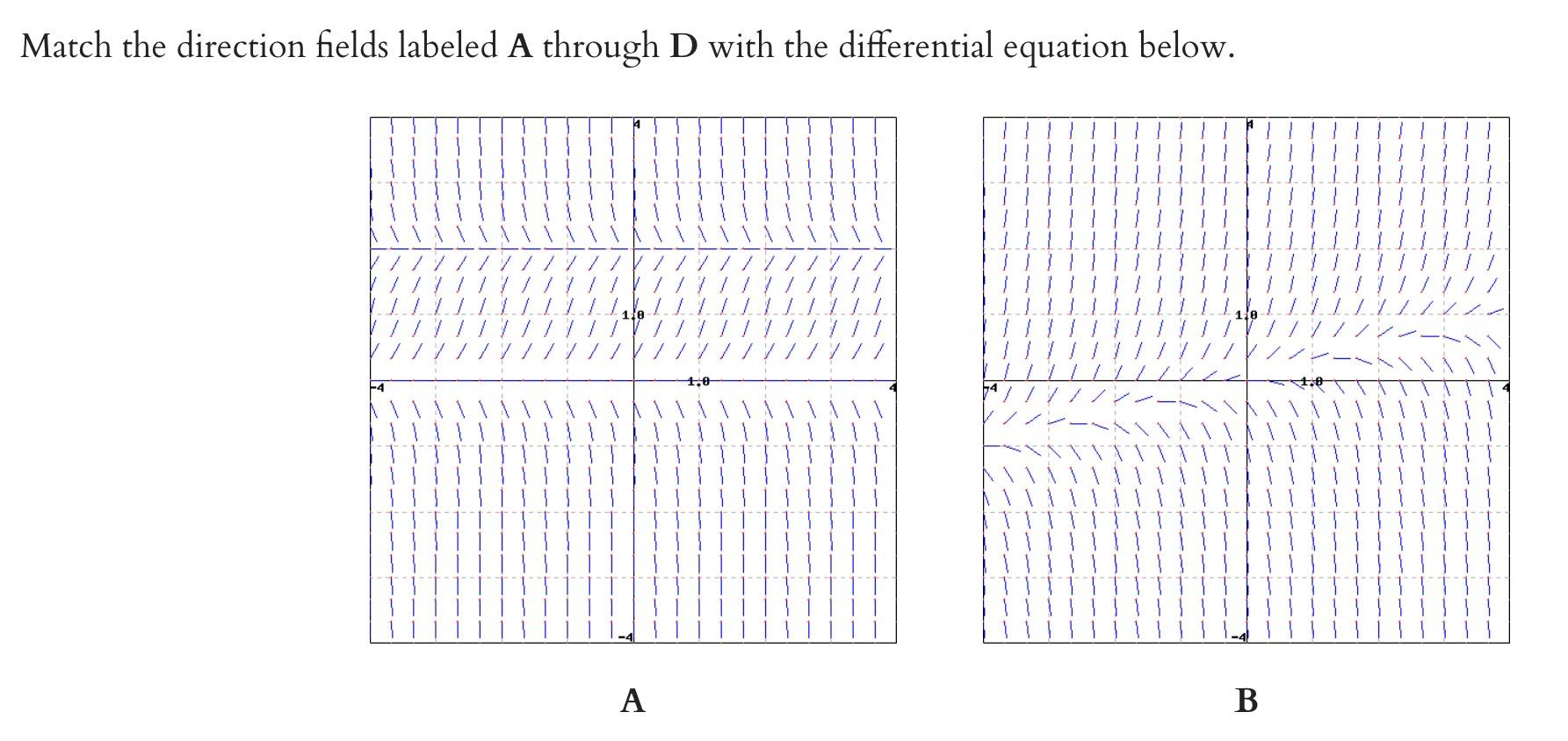 Solved Match the direction fields labeled A through D with | Chegg.com