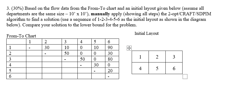 Solved 3. (30%) Based on the flow data from the From-To | Chegg.com