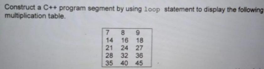 Solved Construct A C Program Segment By Using Loop 2740