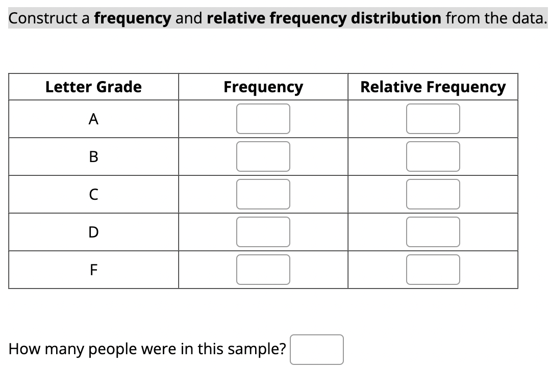 Construct a frequency and relative frequency | Chegg.com