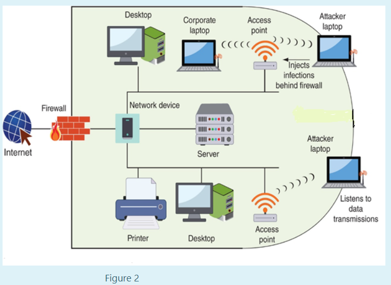 Solved Question 4 Not yet answered Figures 1 and 2 represent | Chegg.com