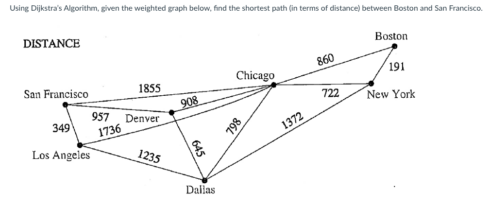 Solved Using Dijkstra's Algorithm, given the weighted graph | Chegg.com