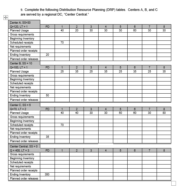 Solved 9. Complete the following Distribution Resource | Chegg.com