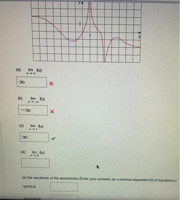 Solved (a) lim x) (b) lim x) (c) lim fx) x→1 (d) lim x) x→3 | Chegg.com