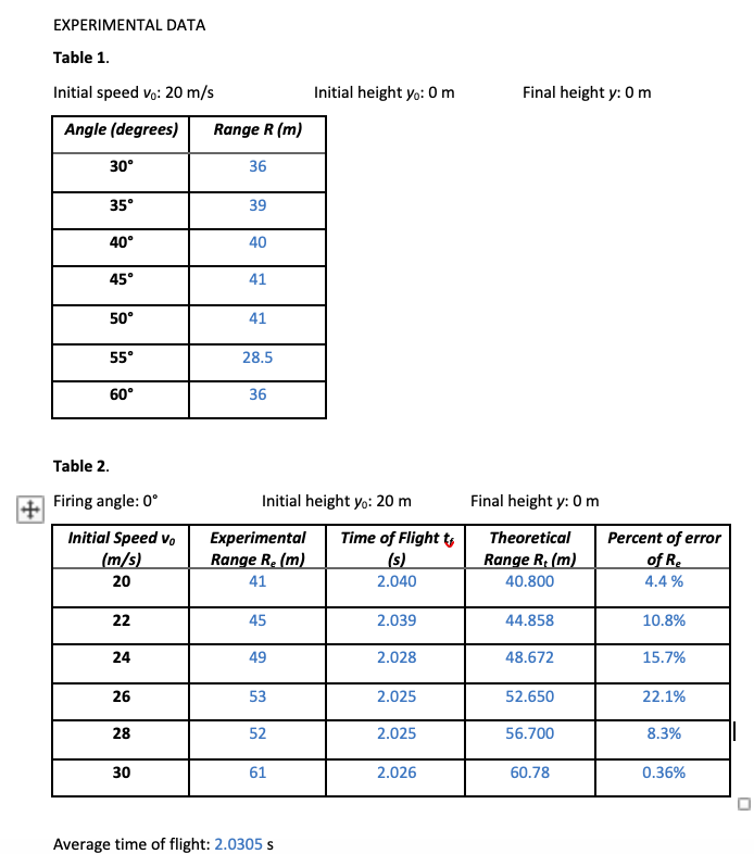 2. When the initial height of a projectile is equal | Chegg.com