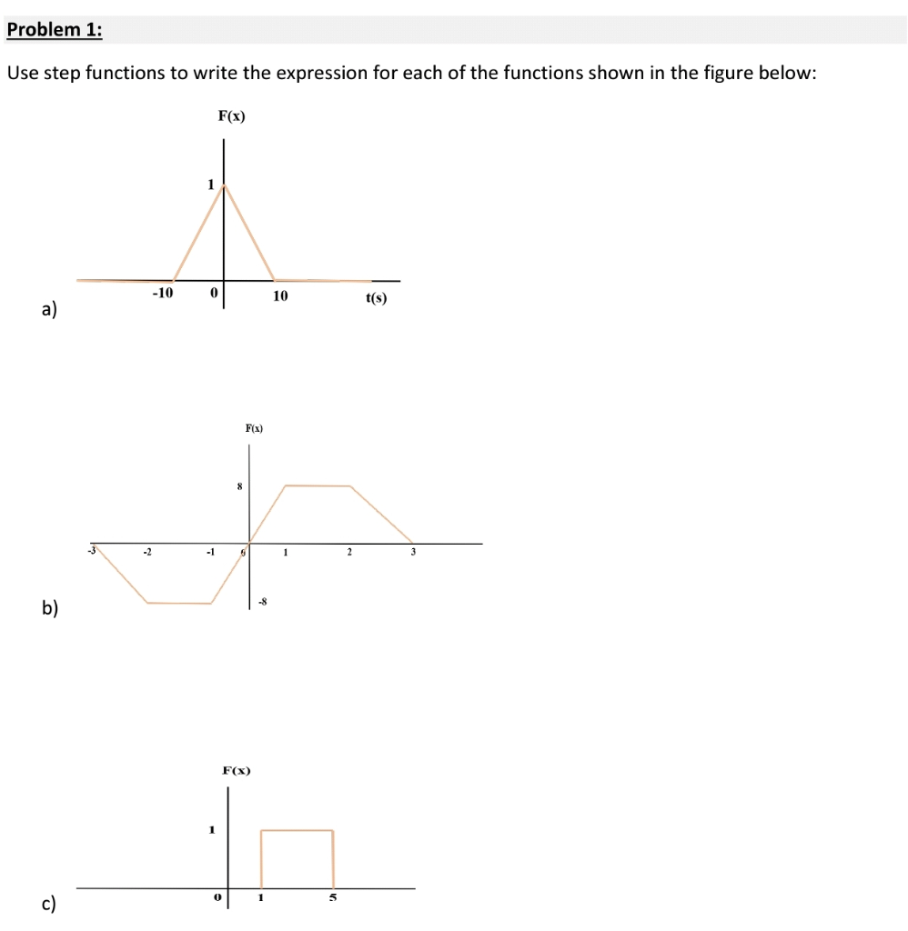 Solved Problem 1 Use Step Functions To Write The Expression