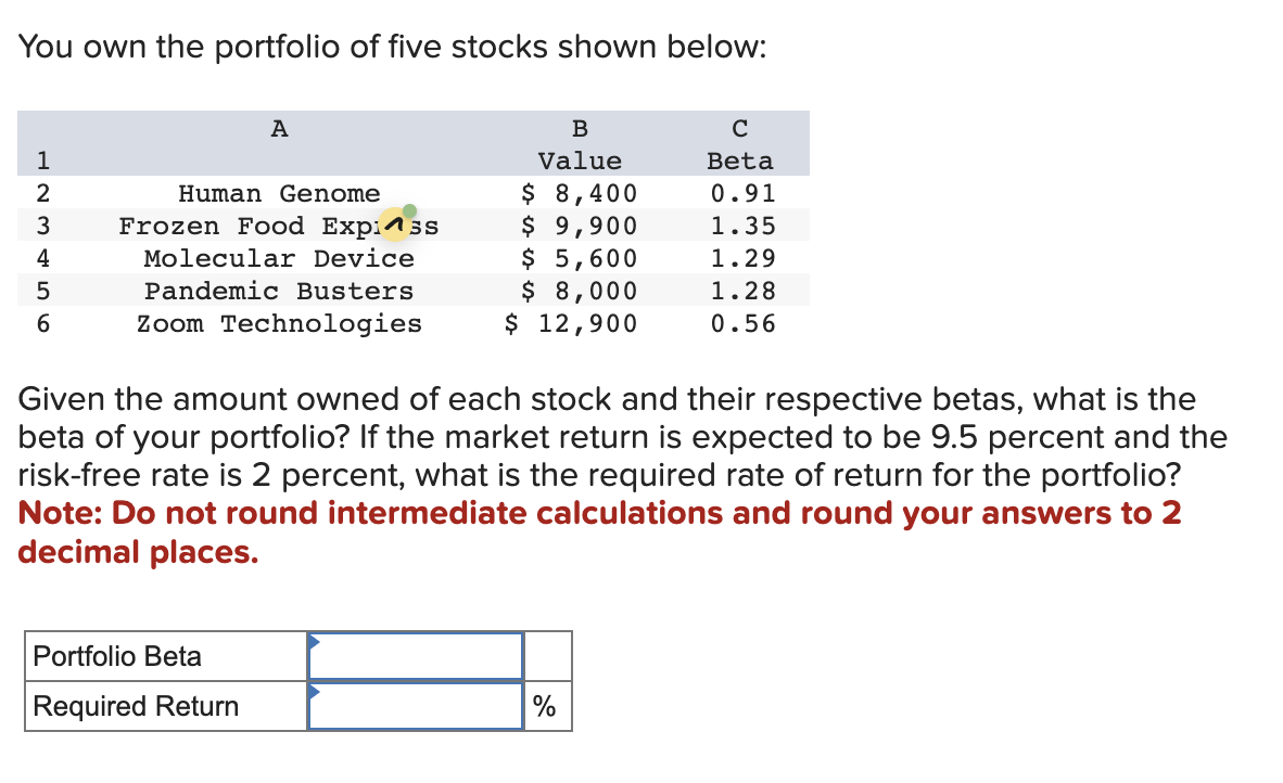Solved You own the portfolio of five stocks shown | Chegg.com
